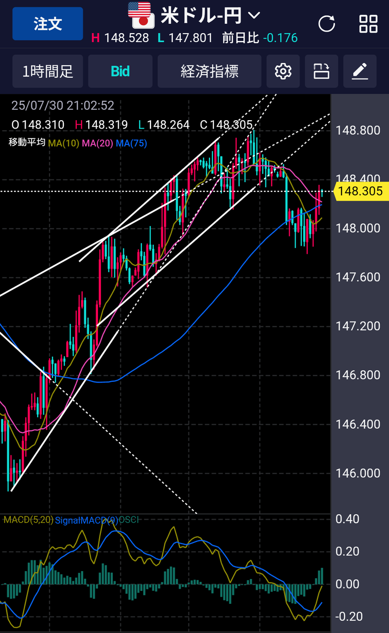 No.9745540 結局75SMA踏み台にして上げ… - アメリカ ドル / 日本 円【usdjpy】の掲示板 2025/07/30 ...