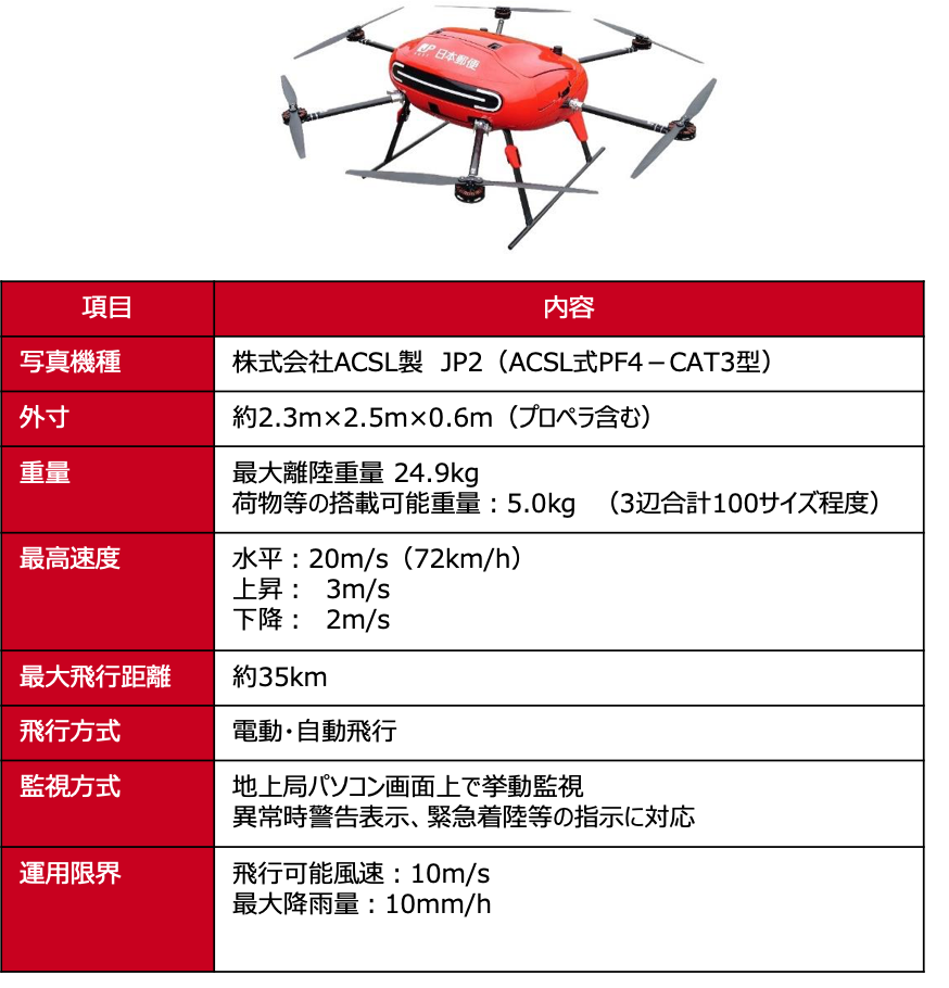 No.46766 画像にあるドローンはこれね（╹… - (株)ACSL【6232】の掲示板 2025/03/26〜2025/05/13 - 株式掲示板 - Yahoo!ファイナンス