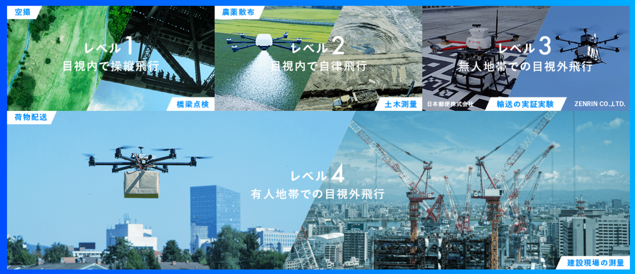 No.47275 レベル4が可能なのがACSLの… - (株)ACSL【6232】の掲示板 2025/05/14〜2025/06/11 - 株式掲示板 - Yahoo!ファイナンス