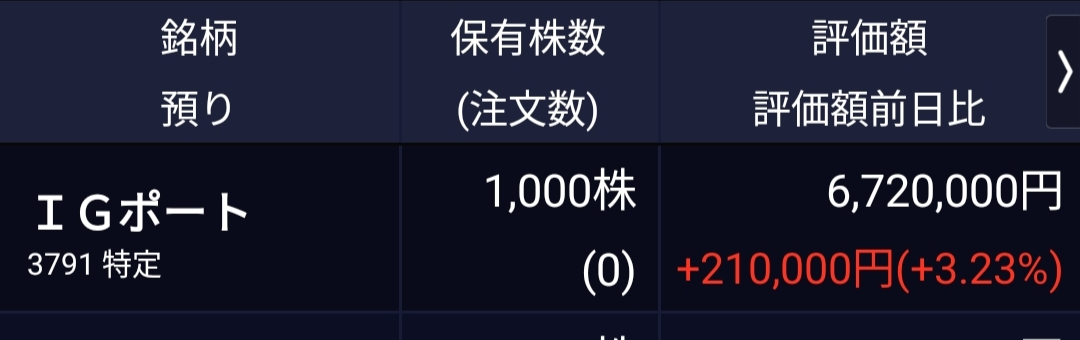 No.38224 年内行くでしょ 目標株価300… - (株)IGポート【3791】の掲示板 2023/12/21〜2024/04/25 ...