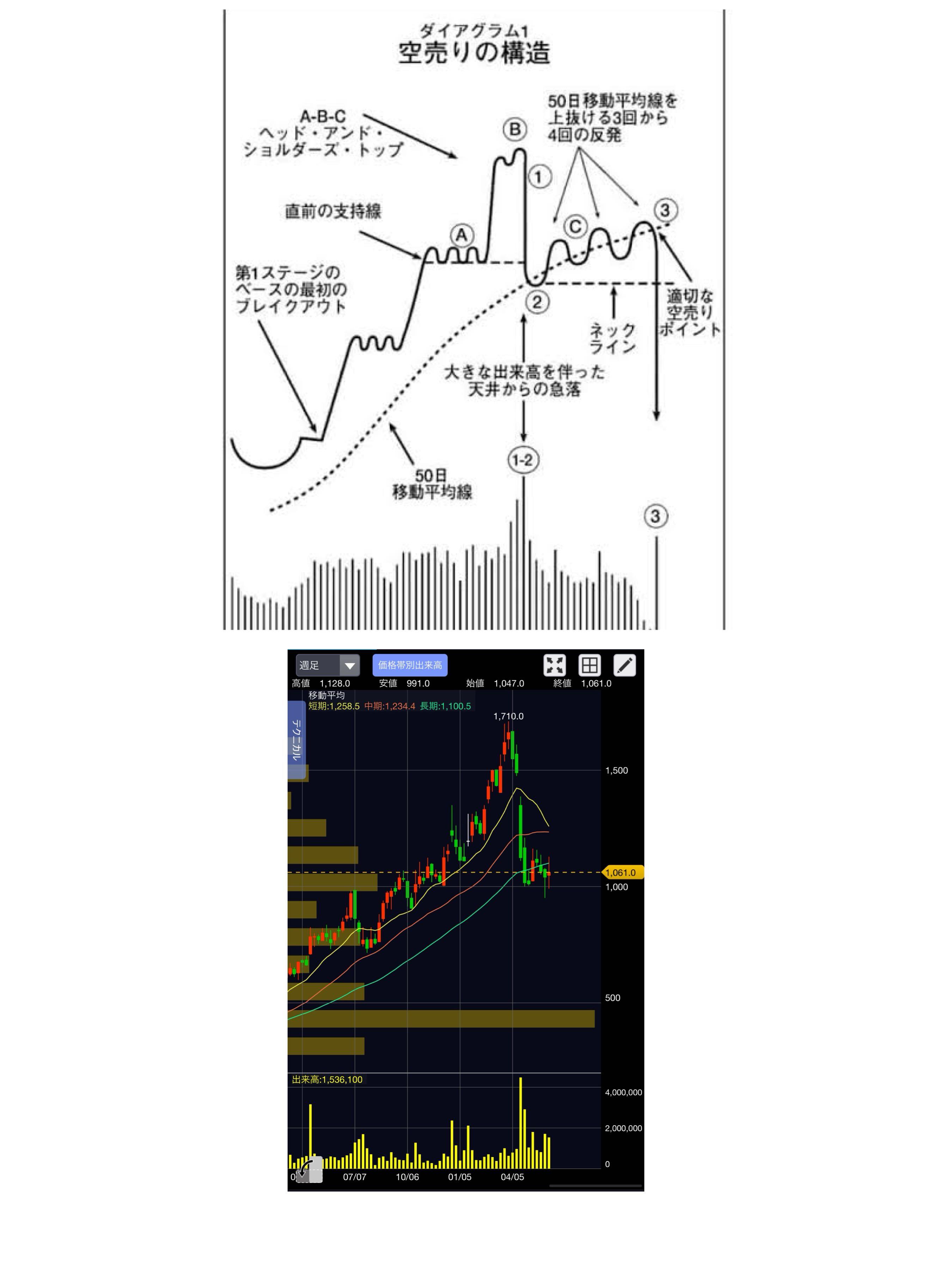 No.39685 完全に一致 - (株)IGポート【3791】の掲示板 2024/04/26〜2024/06/16 - 株式掲示板 - Yahoo!ファイナンス