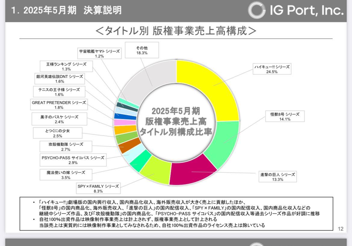 No.45799 このありがたい2022年の記事… - (株)IGポート【3791】の掲示板 2025/06/19〜2025/07/14 ...