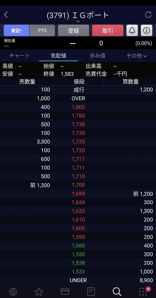No.46863 NOW ※前場開始前寄り前気… - (株)IGポート【3791】の掲示板 2025/07/15〜2025/07/18 ...