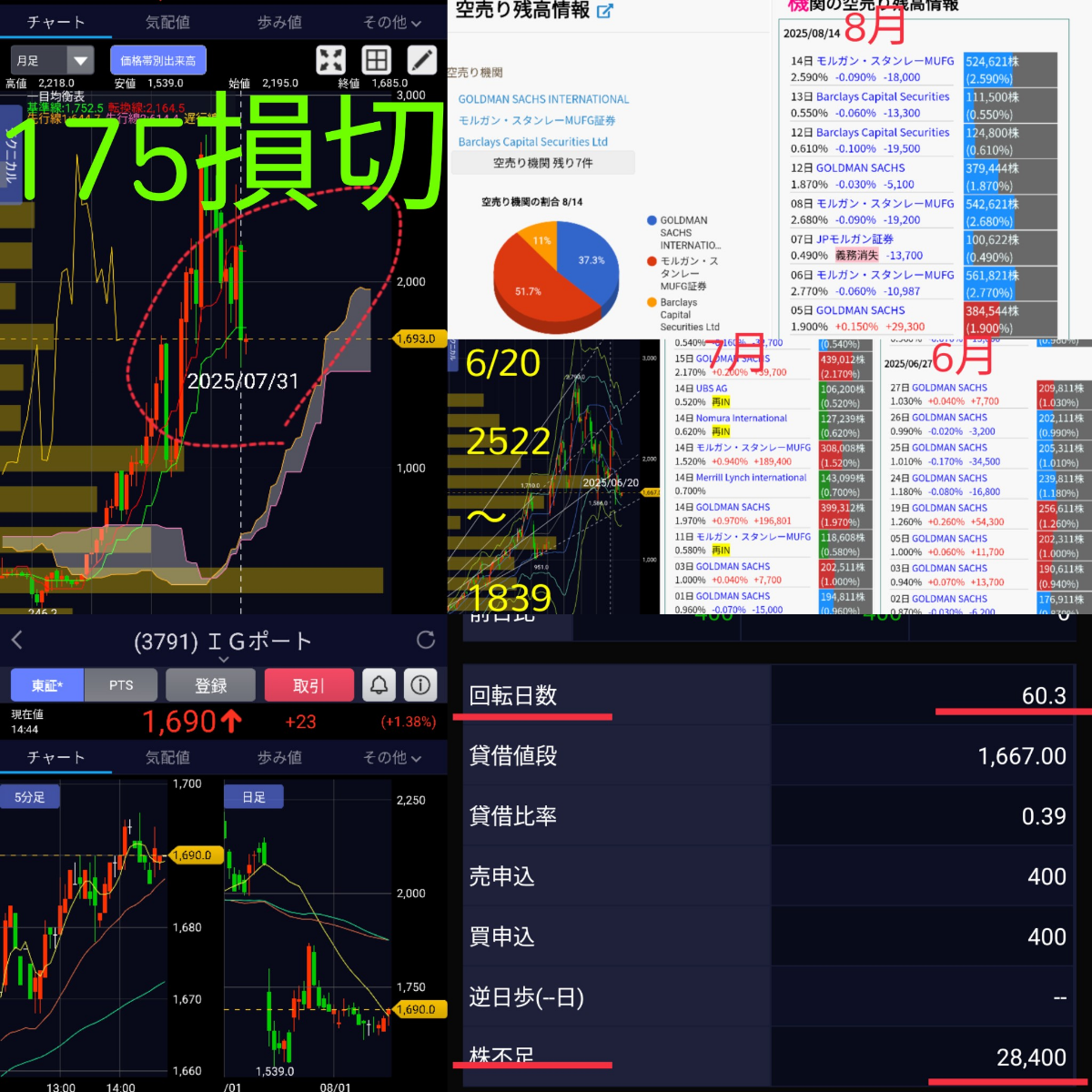 No.49905 先月で既に175と呼ばれた人達… - (株)IGポート【3791】の掲示板 2025/07/26〜2025/08/22 ...