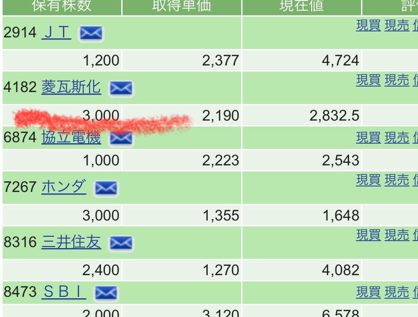 No.22131 5月トランプ関税云々でドタバタ… - 三菱ガス化学(株)【4182】の掲示板 2025/06/20〜 - 株式掲示板 - Yahoo!ファイナンス