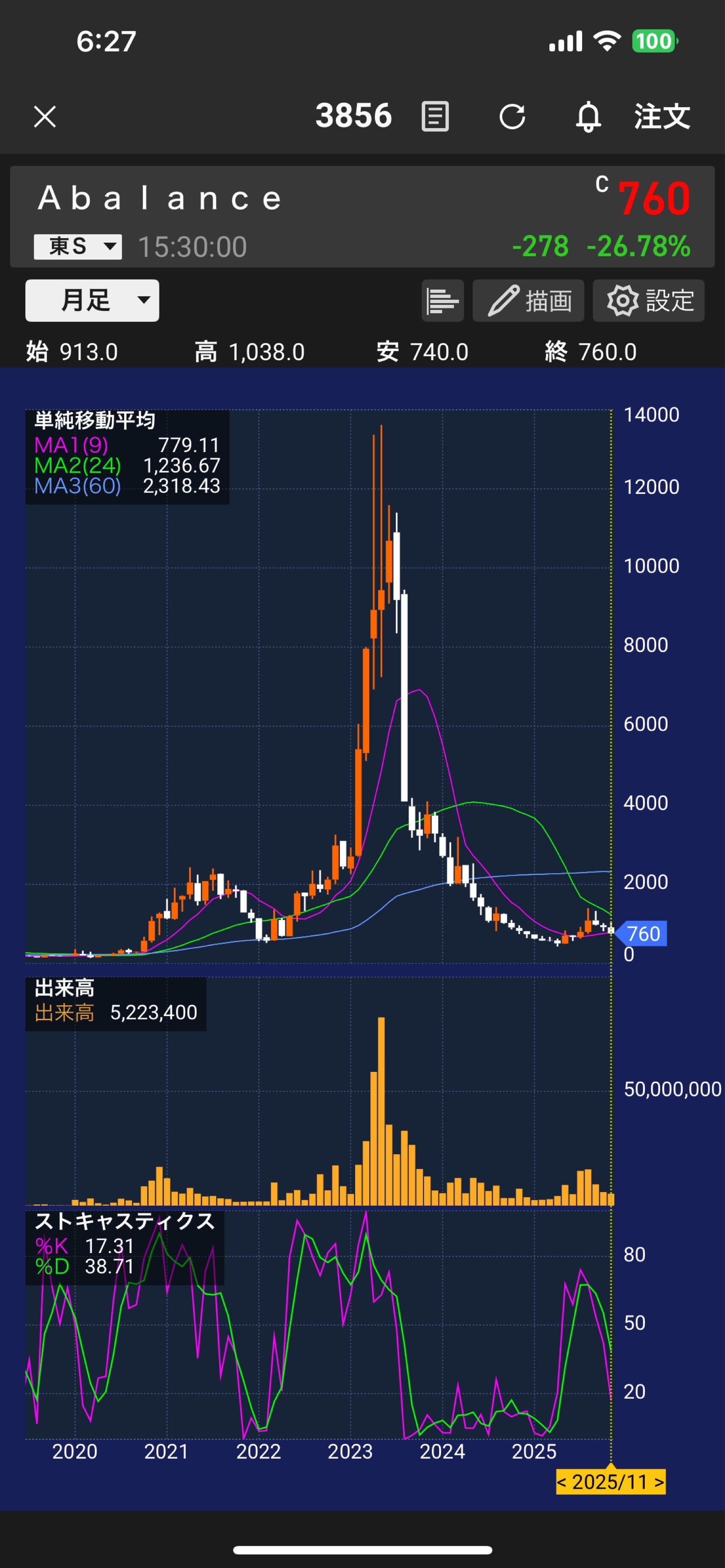 No.277954 みなさん三四郎の逆張りトレード… - キオクシアホールディングス(株)【285A】の掲示板 2025/11/27〜 - 株式掲示板 - Yahoo!ファイナンス