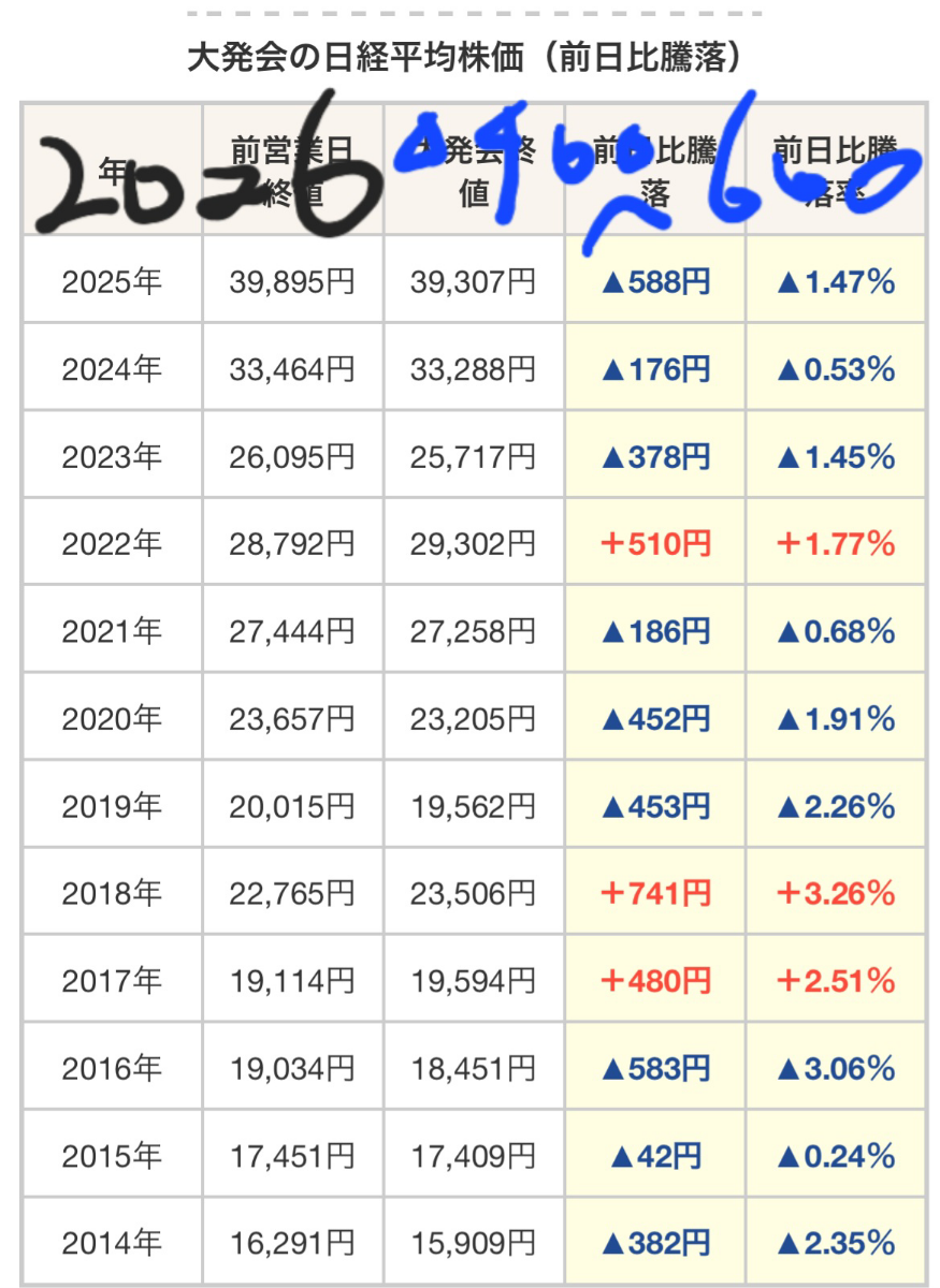 No.341056 今この深夜に、 掲示板を見れて… - キオクシアホールディングス(株)【285A】の掲示板 2025/12/30 ...