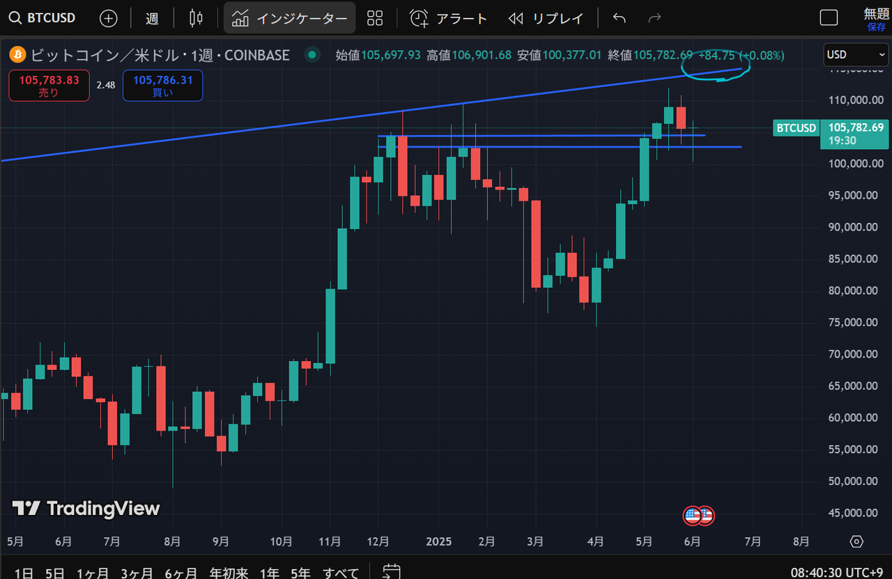 No.2859 トランプショックきましたね。 … - クリーンスパーク【CLSK】の掲示板 2024/09/11〜2025/07/24 - 株式掲示板 - Yahoo!ファイナンス