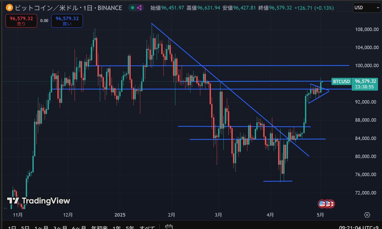 No.2815 ふむふむ。 - クリーンスパーク【CLSK】の掲示板 2024/09/11〜2025/07/24 - 株式掲示板 - Yahoo!ファイナンス