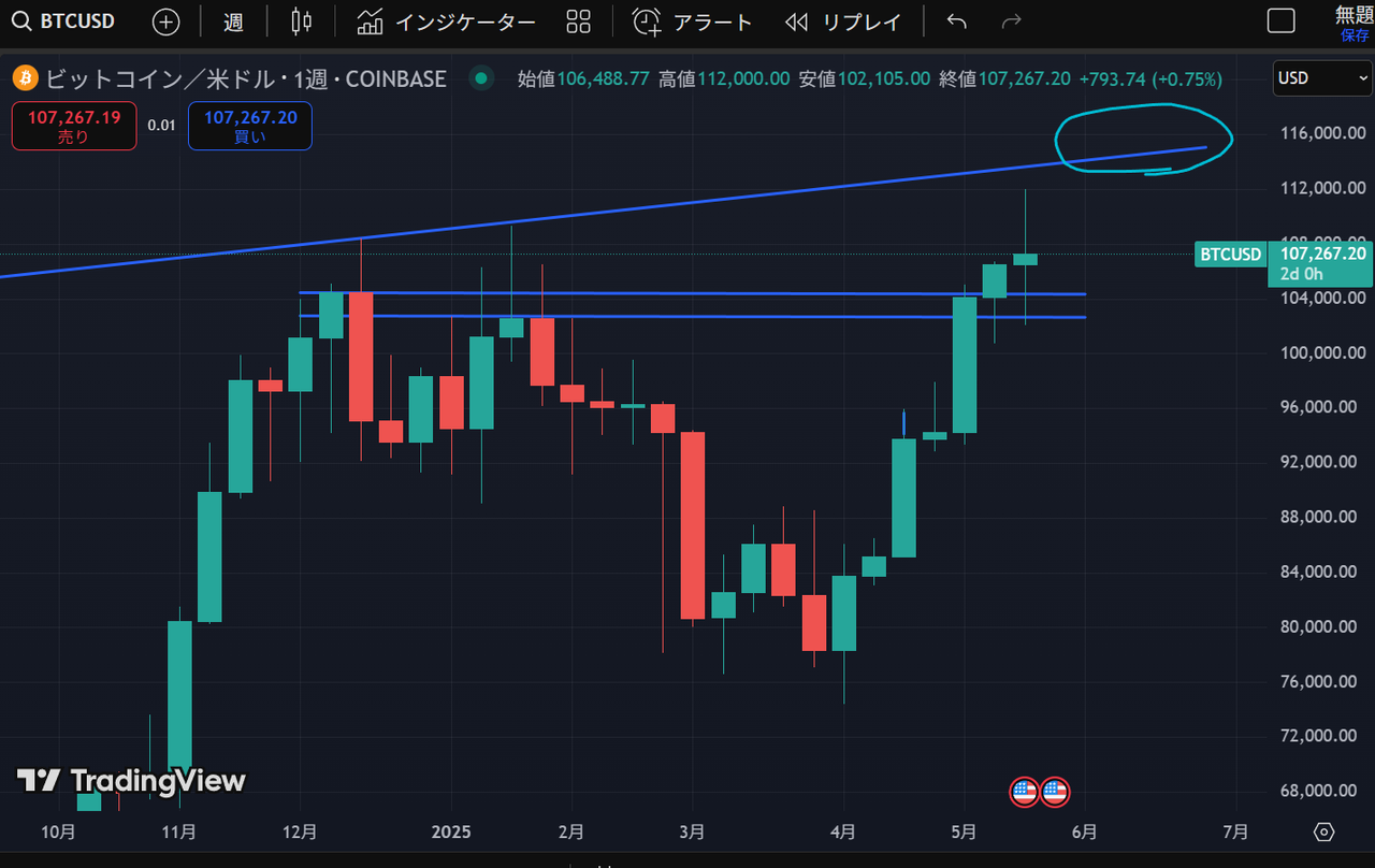 No.2859 トランプショックきましたね。 … - クリーンスパーク【CLSK】の掲示板 2024/09/11〜2025/07/24 - 株式掲示板 - Yahoo!ファイナンス