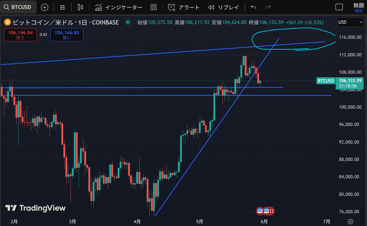 No.2865 一つ目のサポートラインできれい… - クリーンスパーク【CLSK】の掲示板 2024/09/11〜2025/07/24 - 株式掲示板 - Yahoo!ファイナンス