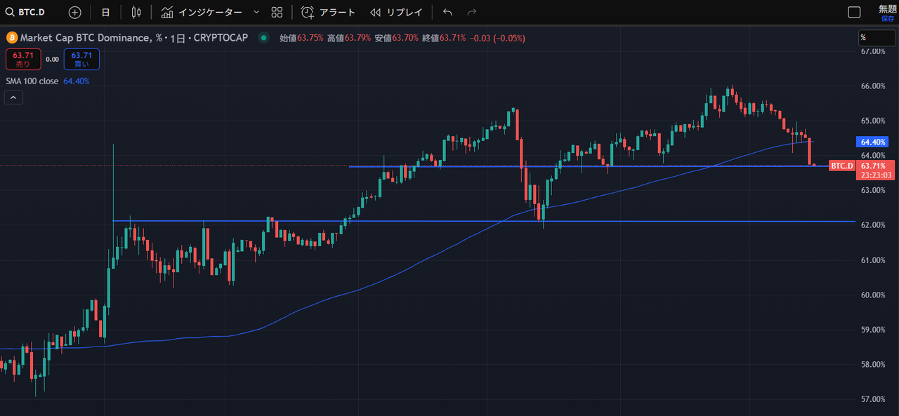 No.2970 ここ数日、BTCはあがってまし… - クリーンスパーク【CLSK】の掲示板 2024/09/11〜2025/07/24 - 株式掲示板 - Yahoo!ファイナンス