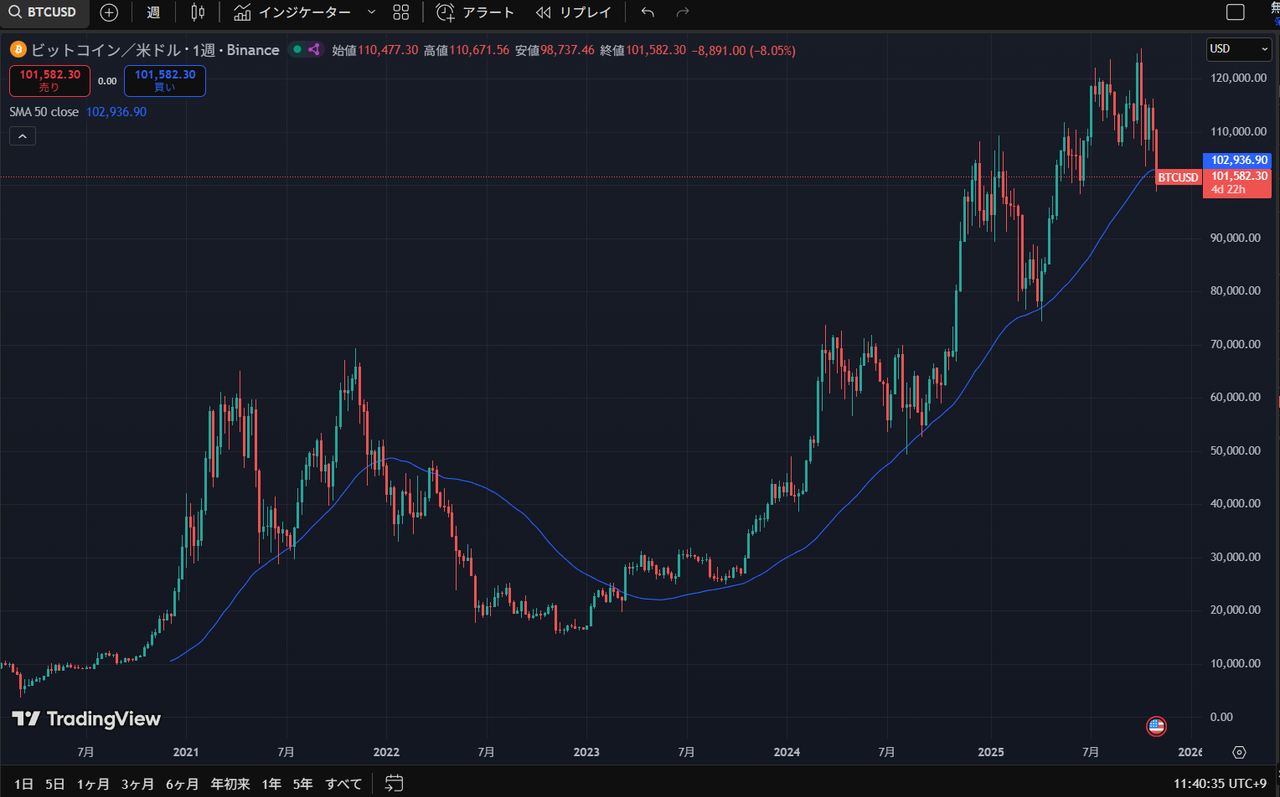 No.3541 この逆転はだれも予想してなかっ… - クリーンスパーク【CLSK】の掲示板 2025/07/25〜 - 株式掲示板 - Yahoo!ファイナンス