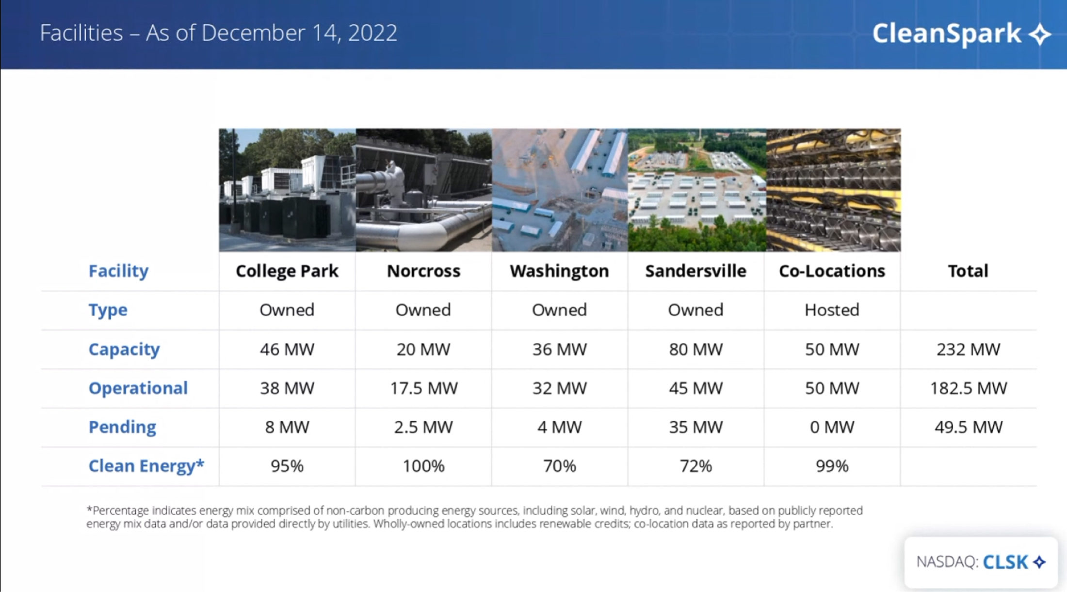 No.929 例2 - クリーンスパーク【CLSK】の掲示板 〜2023/03/18 - 株式掲示板 - Yahoo!ファイナンス