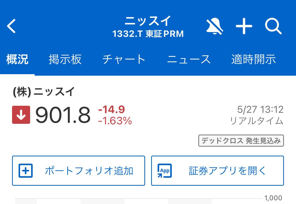 No.36423 デッドクロス？ ガーン - (株)ニッスイ【1332】の掲示板 2024/02/20〜2024/05/29 - 株式掲示板 - Yahoo!ファイナンス