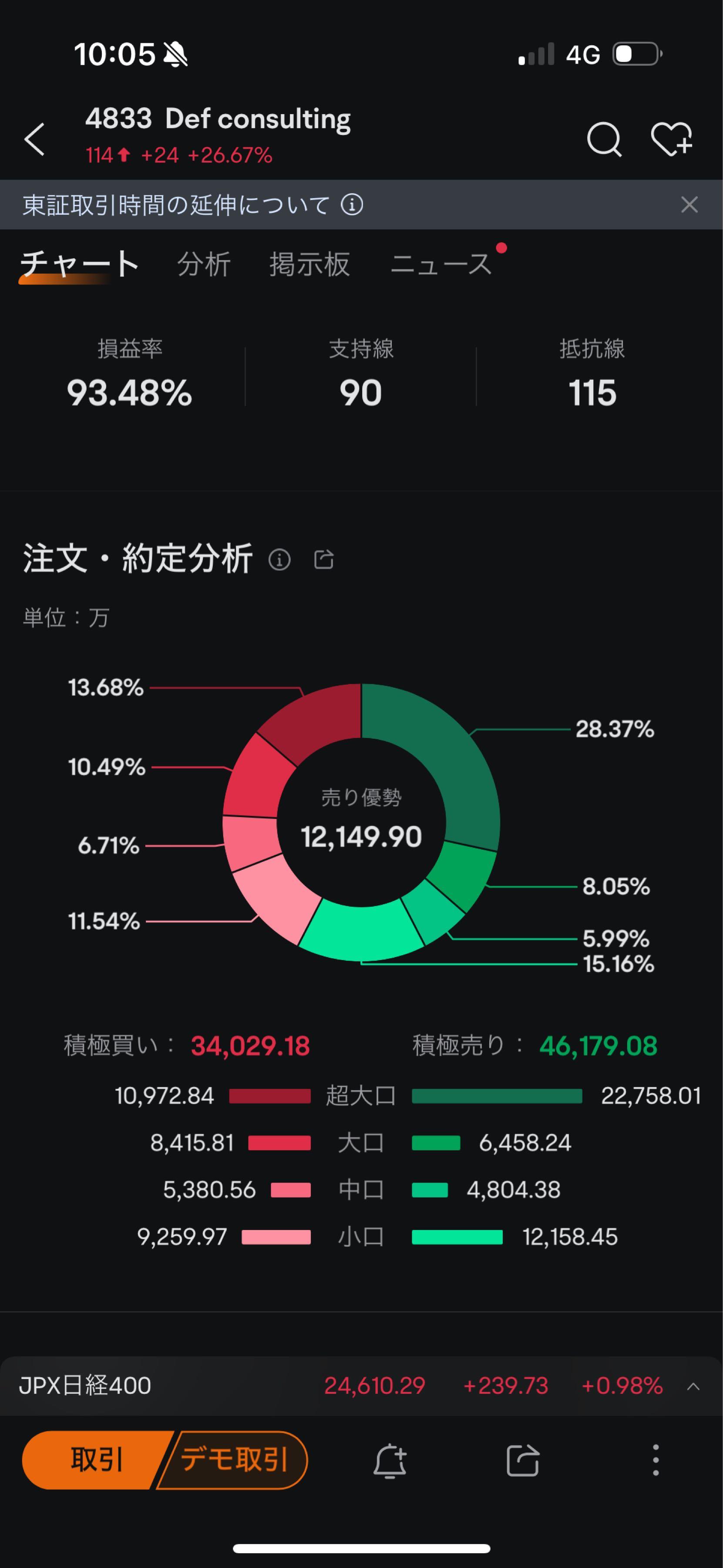 No.32144 どうみてもやばいやろこれわ - (株)Def consulting【4833】の掲示板 2024/04/13〜2024/11/11 - 株式掲示板 - Yahoo!ファイナンス
