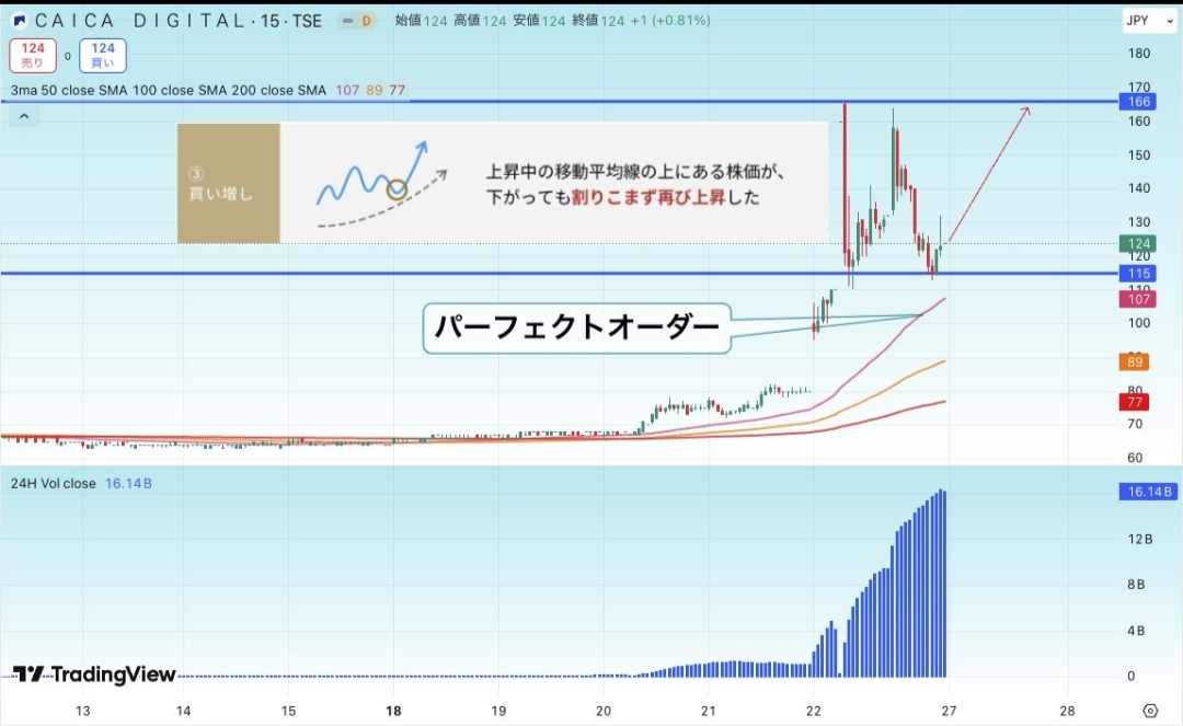 No.39605 CAICA 開花中 今日だ… - (株)Def consulting【4833】の掲示板 2025/08/29 - 株式掲示板 - Yahoo!ファイナンス