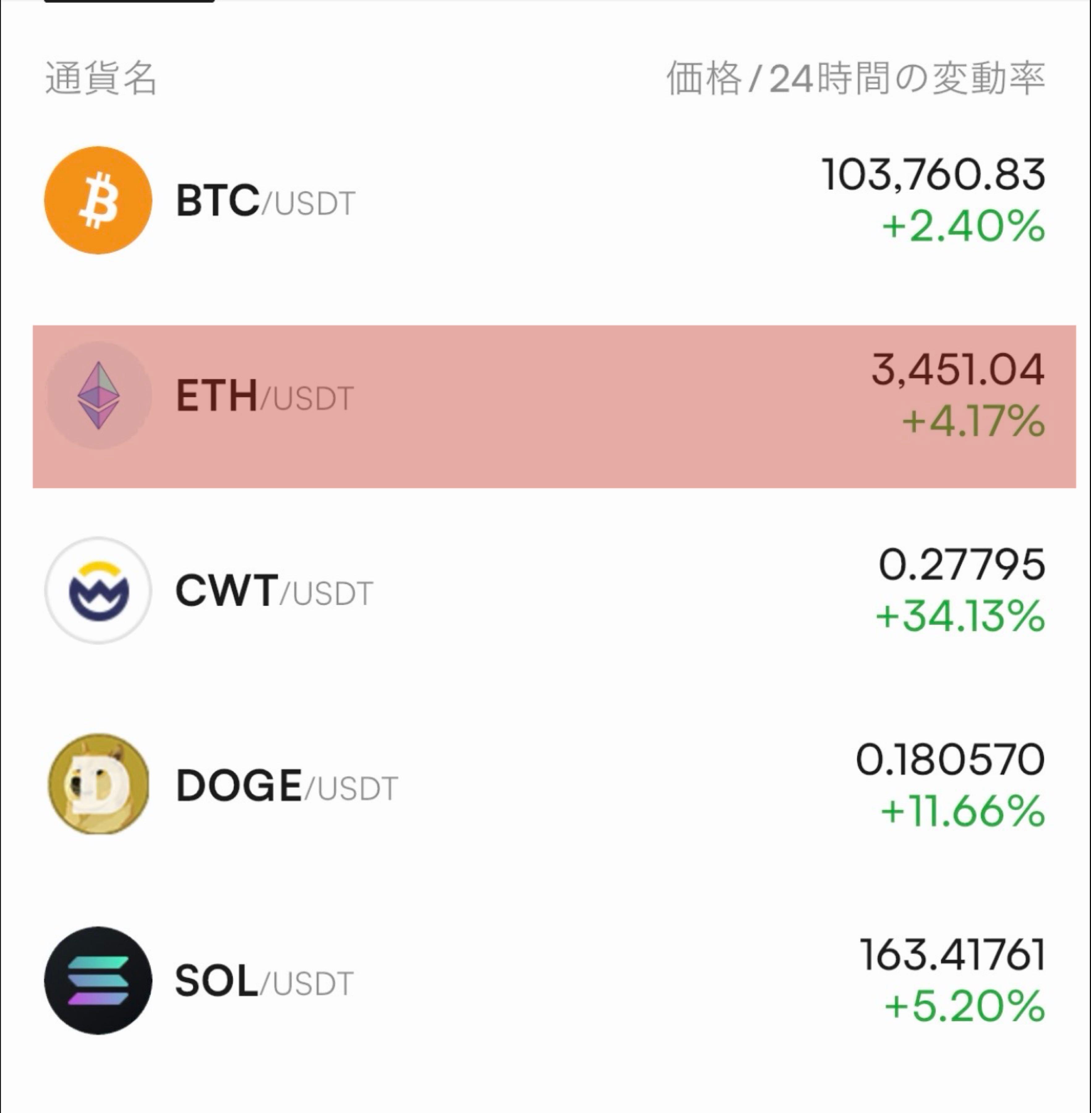 No.85386 昨日って売るとこじゃなくて買… - (株)Def consulting【4833】の掲示板 2025/11/06〜 - 株式掲示板 - Yahoo!ファイナンス