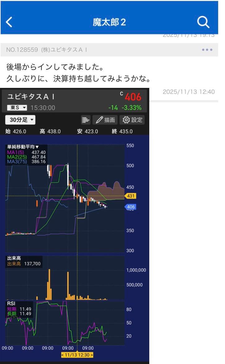 No.87337 魔太郎君、ユビキタス430円前… - (株)Def consulting【4833】の掲示板 2025/11/14〜 - 株式掲示板 - Yahoo!ファイナンス