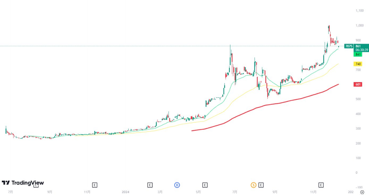 No.1021 東証上場おめでとうございます。… - (株)QLSホールディングス【7075】の掲示板 2024/12/09〜 - 株式掲示板 - Yahoo!ファイナンス
