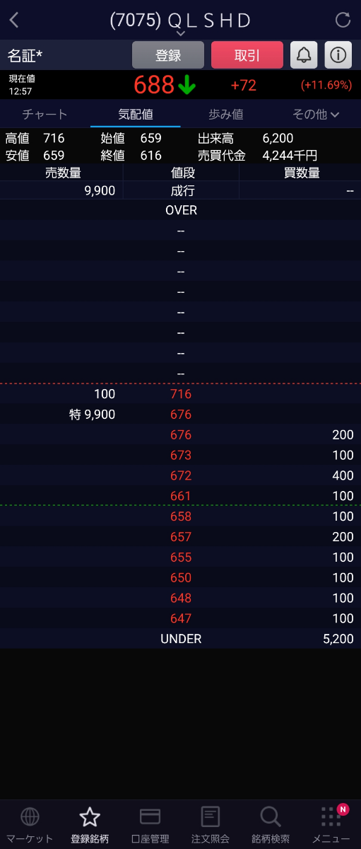 No.564 成売りボーナスきたか？笑 - (株)QLSホールディングス【7075】の掲示板 〜2024/12/08 - 株式掲示板 - Yahoo!ファイナンス