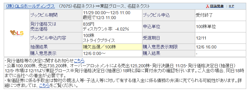 No.981 補欠当選でしたので辞退です。 … - (株)QLSホールディングス【7075】の掲示板 〜2024/12/08 - 株式掲示板 - Yahoo!ファイナンス
