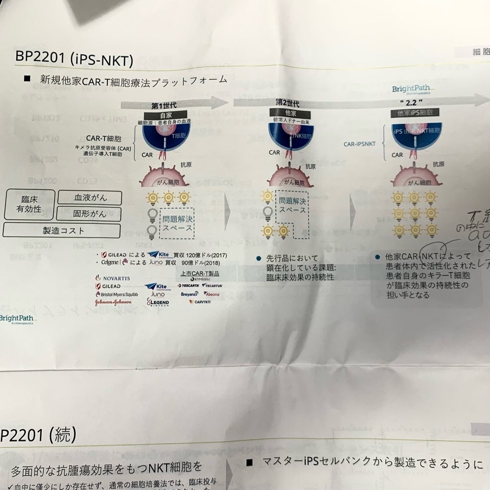 No.1093977 画像2 - ブライトパス・バイオ(株)【4594】の掲示板 2023/06/21〜2023/06/26 - 株式掲示板 - Yahoo!ファイナンス