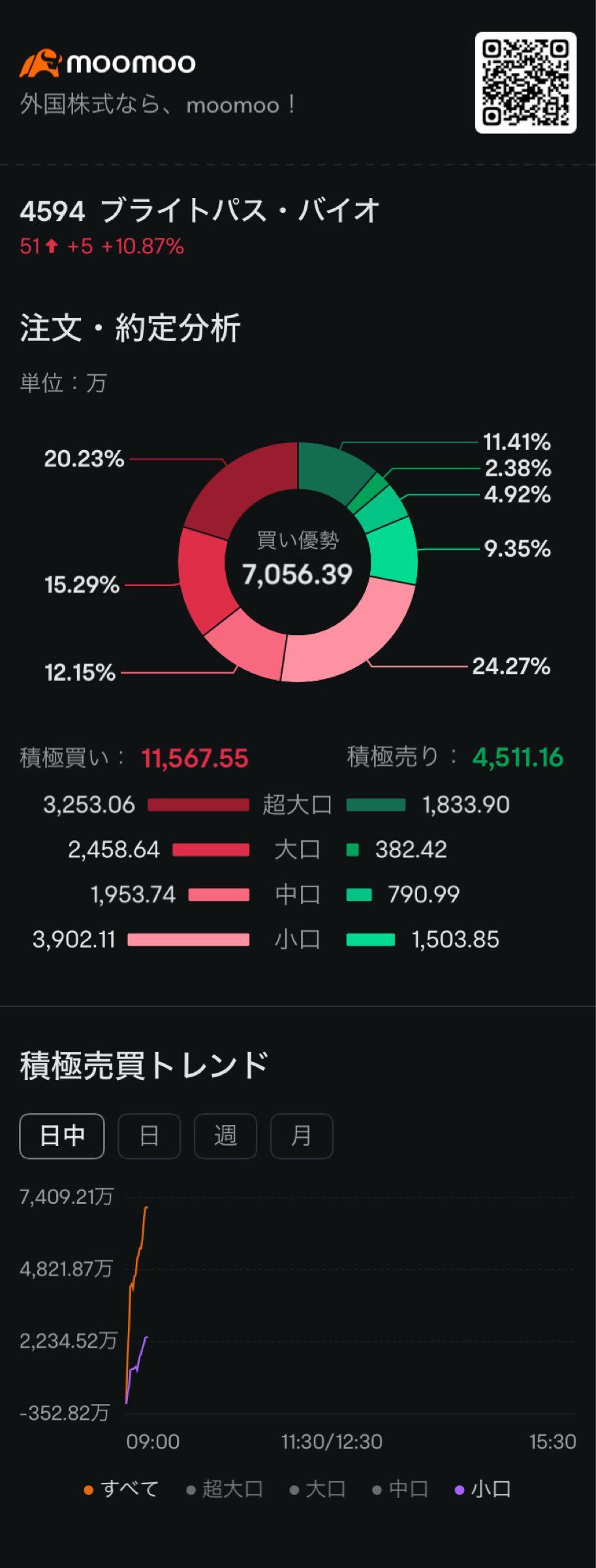 No.1160072 🤔 - ブライトパス・バイオ(株)【4594】の掲示板 2025/06/25〜2025/07/03 - 株式掲示板 - Yahoo!ファイナンス