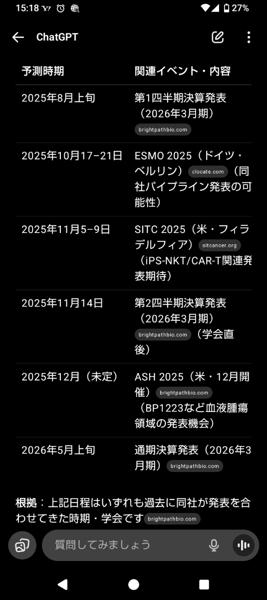 No.1171382 秋口か？ - ブライトパス・バイオ(株)【4594】の掲示板 2025/07/12〜2025/07/16 - 株式掲示板 - Yahoo!ファイナンス