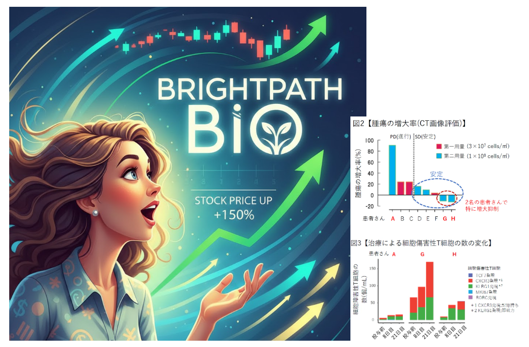 No.1194097 本研究への支援 本研究… - ブライトパス・バイオ(株)【4594】の掲示板 2026/01/17〜 - 株式掲示板 - Yahoo!ファイナンス