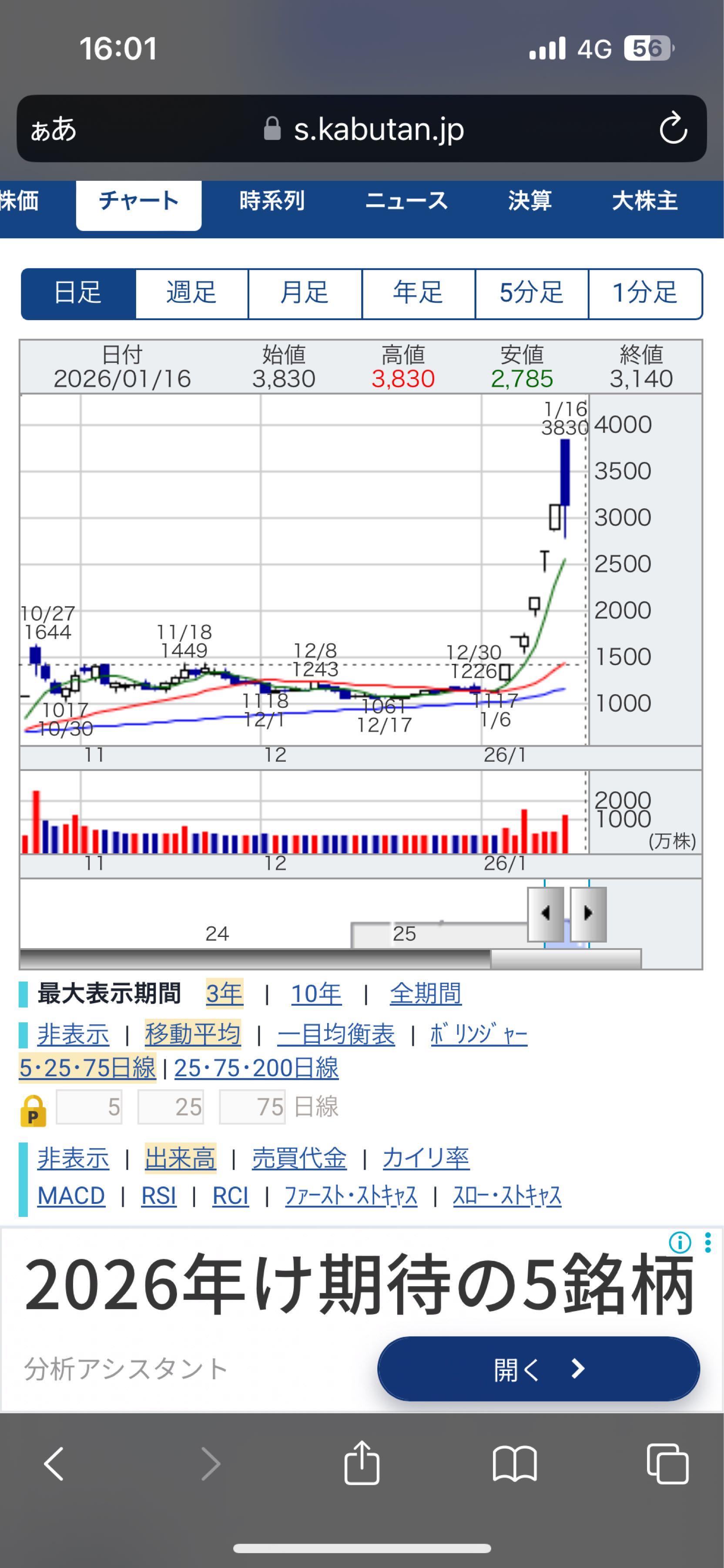 No.30139 5日移動平均線を下回った訳でも… - 第一稀元素化学工業(株)【4082】の掲示板 2026/01/17〜 - 株式掲示板 - Yahoo!ファイナンス