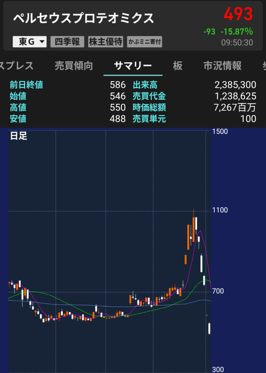No.1033972 クソワロタ…🖐️😰 - サンバイオ(株)【4592】の掲示板 2025/04/02〜2025/04/03 - 株式掲示板 - Yahoo!ファイナンス