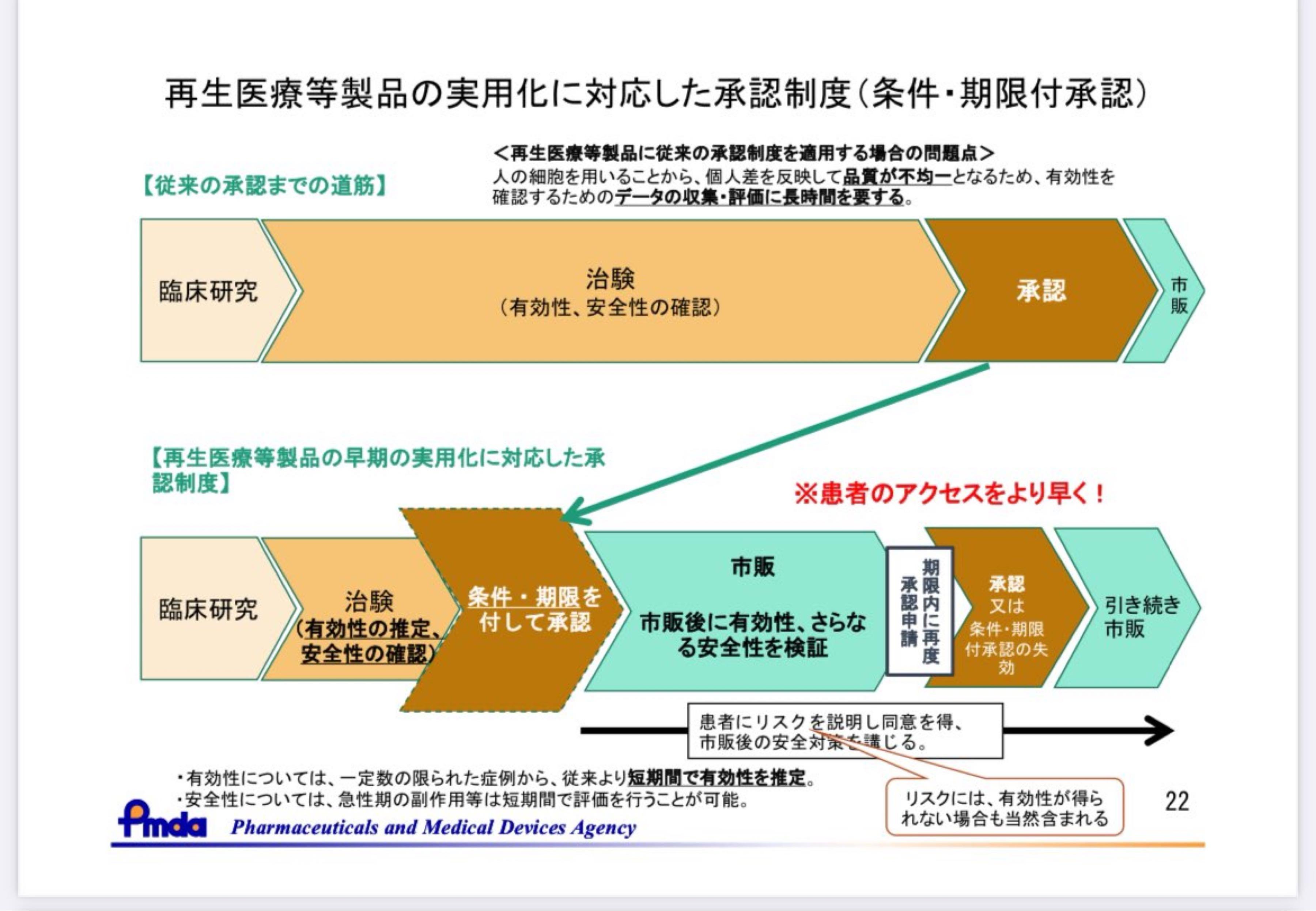 No.830499 定期 - サンバイオ(株)【4592】の掲示板 2024/06/20 - 株式掲示板 - Yahoo!ファイナンス