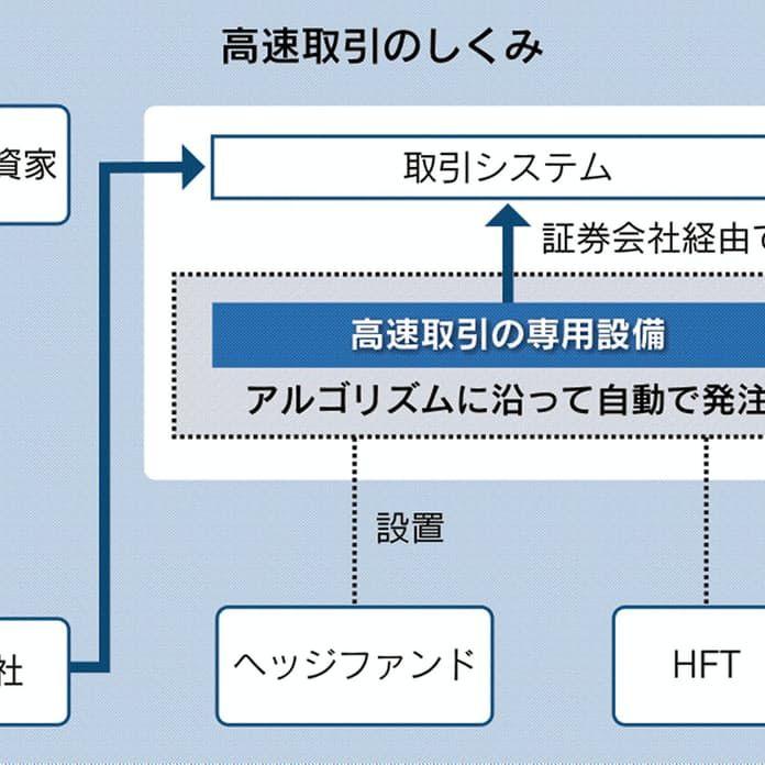 No.886848 これも 相場操縦だろが いい加… - サンバイオ(株)【4592】の掲示板 2024/07/05 - 株式掲示板 - Yahoo!ファイナンス
