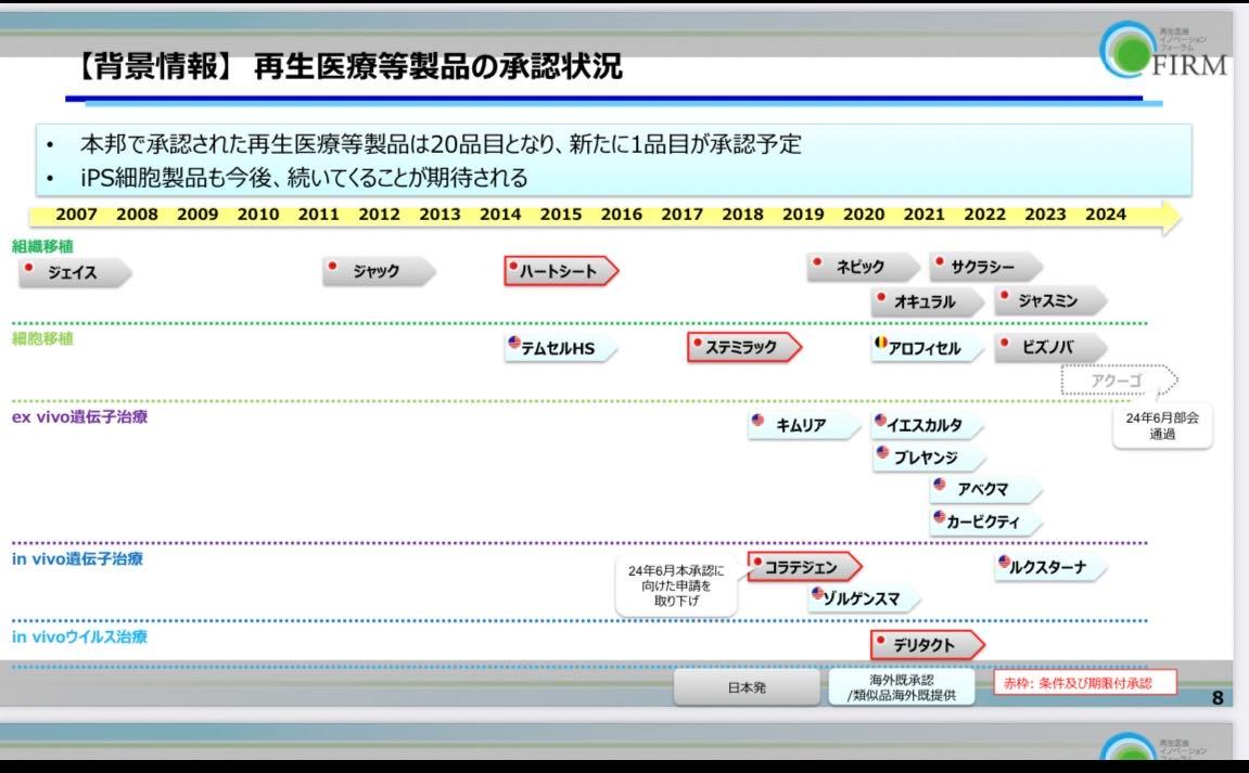 No.894072 2024/7/12 再… - サンバイオ(株)【4592】の掲示板 2024/07/12〜2024/07/14 - 株式 ...