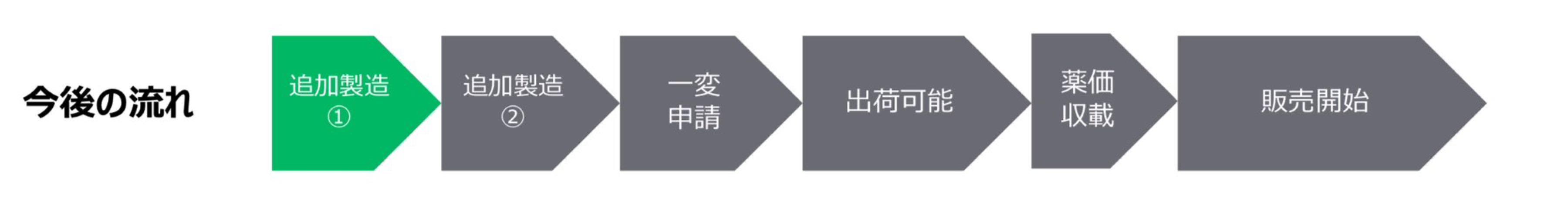No.934603 最速で2月出荷？ ヤバいね！… - サンバイオ(株)【4592】の掲示板 2024/09/20 - 株式掲示板 - Yahoo!ファイナンス