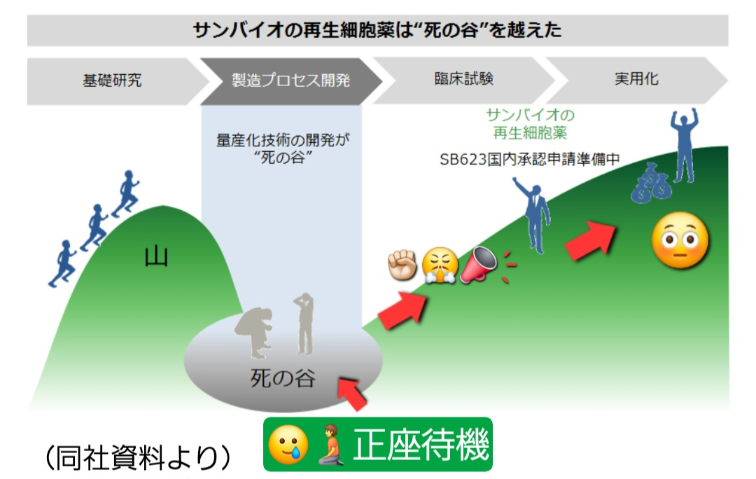 No.995152 とにかくガチホ継続ですっ😤😡 … - サンバイオ(株)【4592】の掲示板 2025/02/08〜2025/02/09 - 株式掲示板 - Yahoo!ファイナンス
