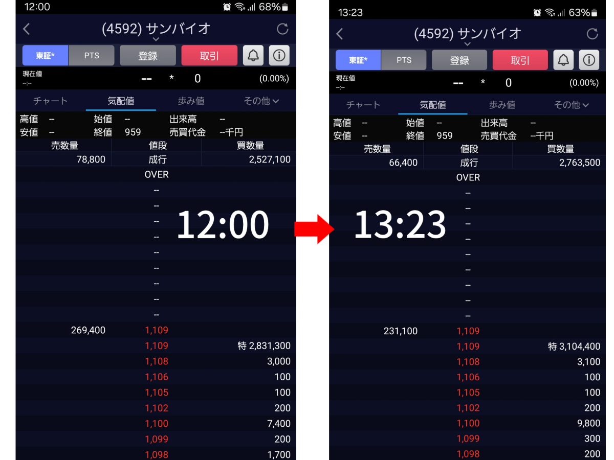 No.996498 順調です😊 - サンバイオ(株)【4592】の掲示板 2025/02/10 - 株式掲示板 - Yahoo!ファイナンス