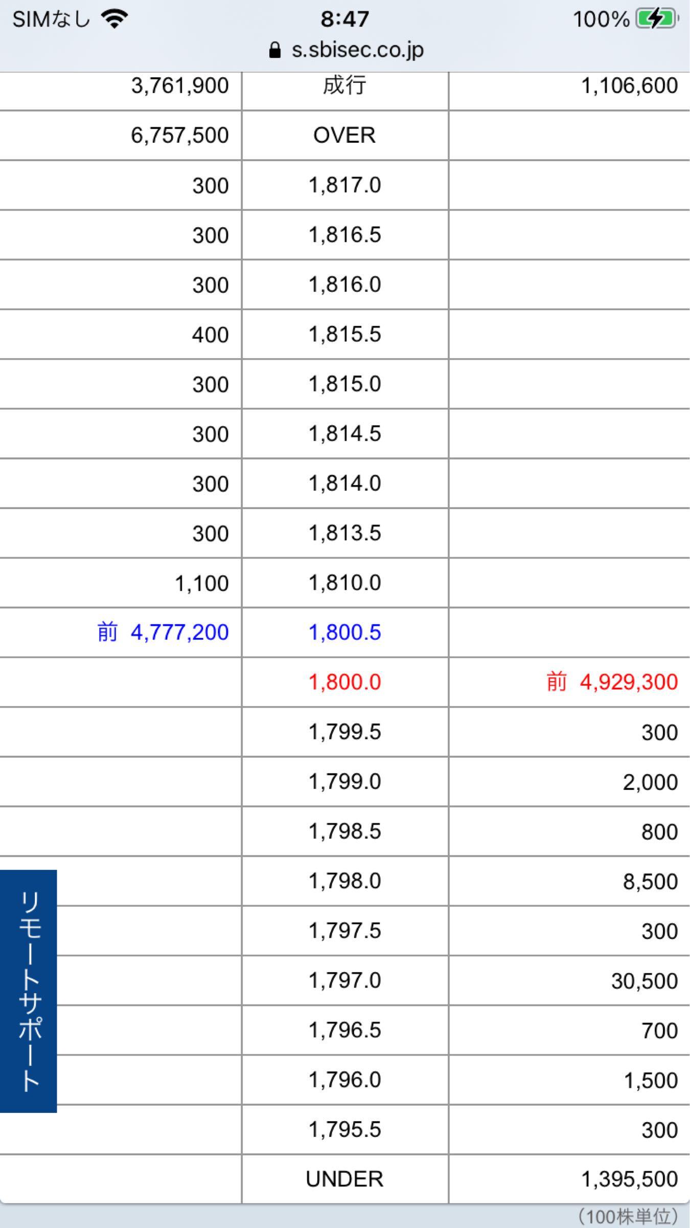 No.12352 三菱UFJなう すげ〜 - 精神と時のスレの掲示板 - 株式掲示板 - Yahoo!ファイナンス