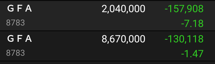 No.106969 破産しちゃう～😭😭😭😭😆笑 - GFA(株)【8783】の掲示板 2024/03/09〜2024/03/29 - 株式掲示板 - Yahoo!ファイナンス