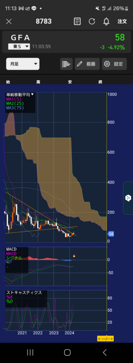 No.110007 The remaining f… - GFA(株)【8783】の掲示板 2024/04/24〜2024/04/30 - 株式掲示板 - Yahoo!ファイナンス