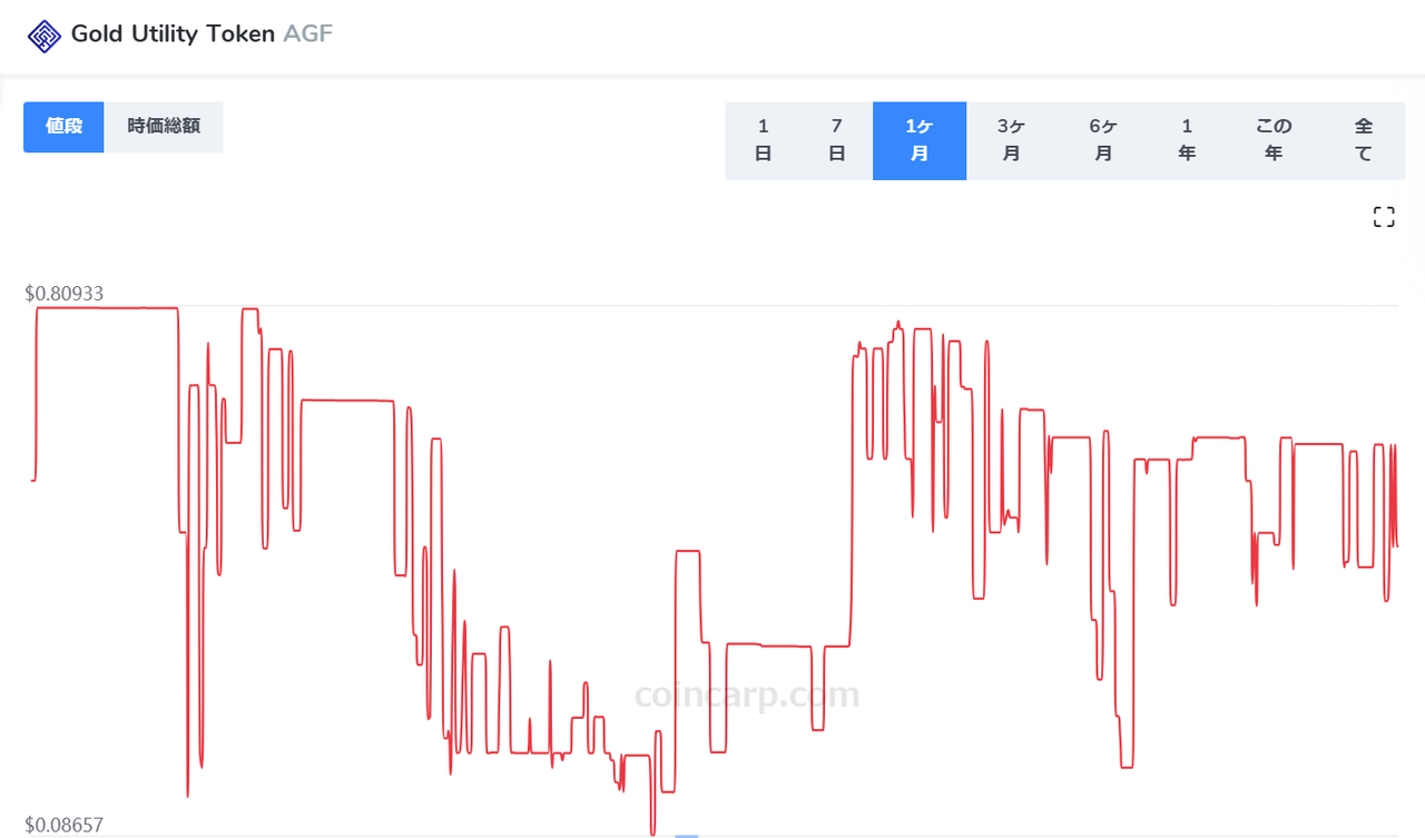No.225117 AGFのチャート - GFA(株)【8783】の掲示板 2025/03/01〜2025/03/03 - 株式掲示板 - Yahoo!ファイナンス