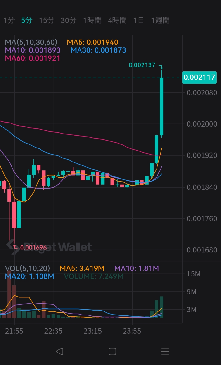 No.244143 にゃん復活 不死鳥にゃんこや - GFA(株)【8783】の掲示板 2025/04/03〜2025/04/04 - 株式掲示板 - Yahoo!ファイナンス
