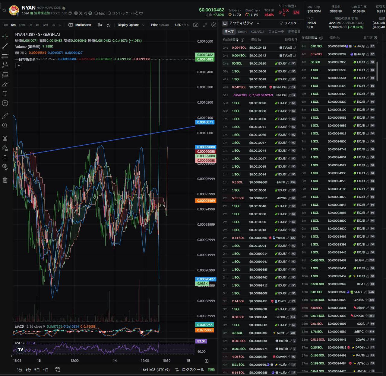 No.255587 GFAもにゃんの見栄えをよくし… - abc(株)【8783】の掲示板 2025/05/10〜2025/05/14 - 株式掲示板 - Yahoo!ファイナンス