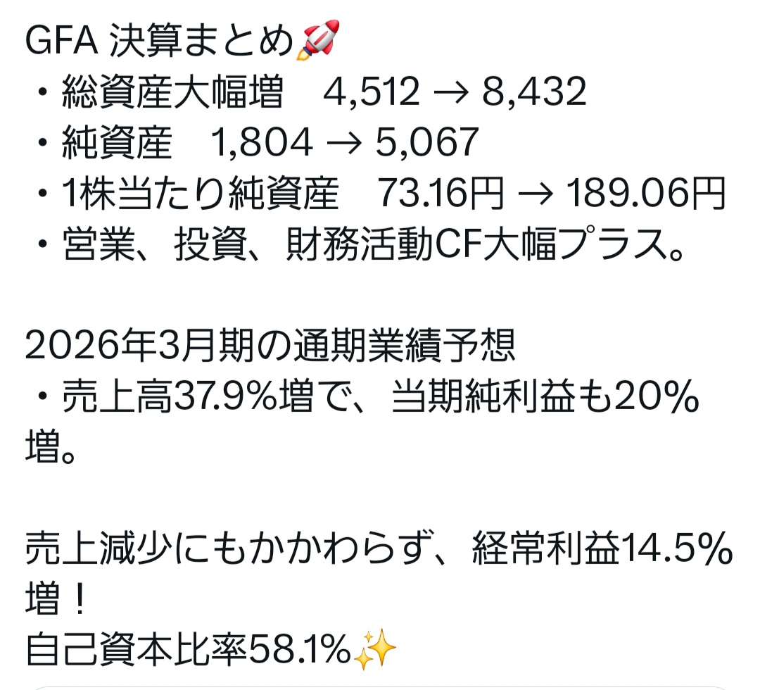 No.263477 さて 今日からどーなるか？ 最… - GFA(株)【8783】の掲示板 2025/05/21 - 株式掲示板 - Yahoo!ファイナンス
