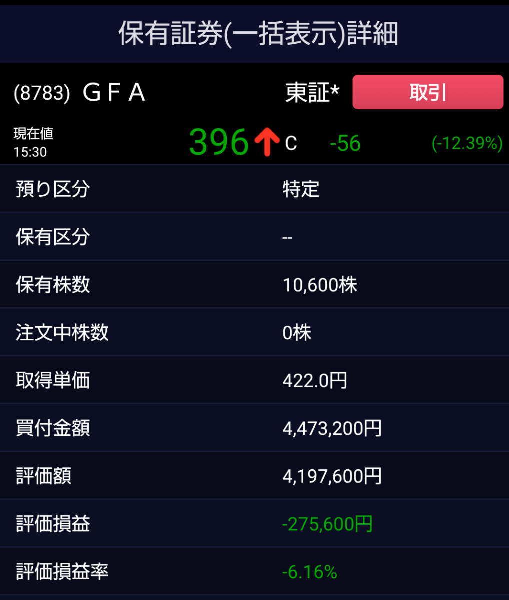 No.267485 ビットコイン逝きました - GFA(株)【8783】の掲示板 2025/05/23〜2025/05/26 - 株式掲示板 - Yahoo!ファイナンス