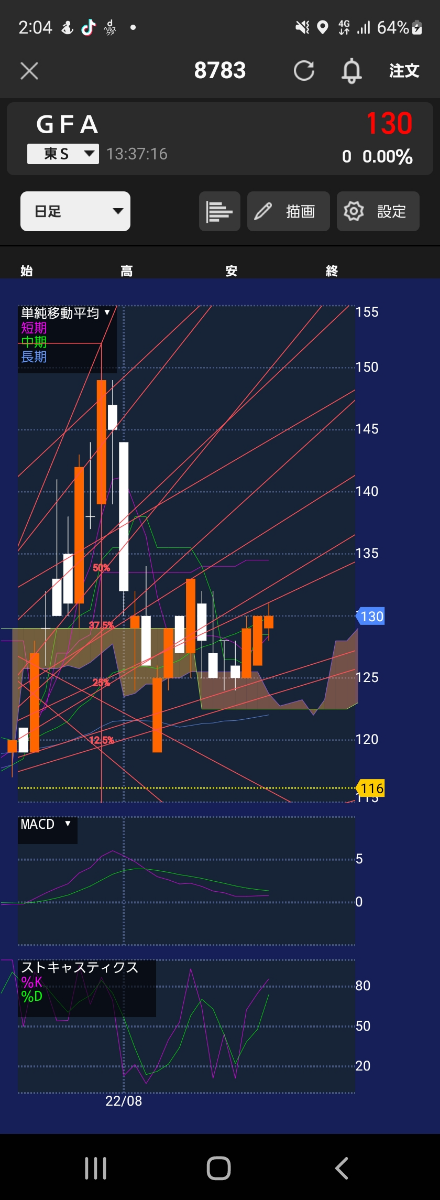No.78546 久々にチャート見たwけど、、、… - GFA(株)【8783】の掲示板 2022/08/04〜2022/08/29 - 株式 ...