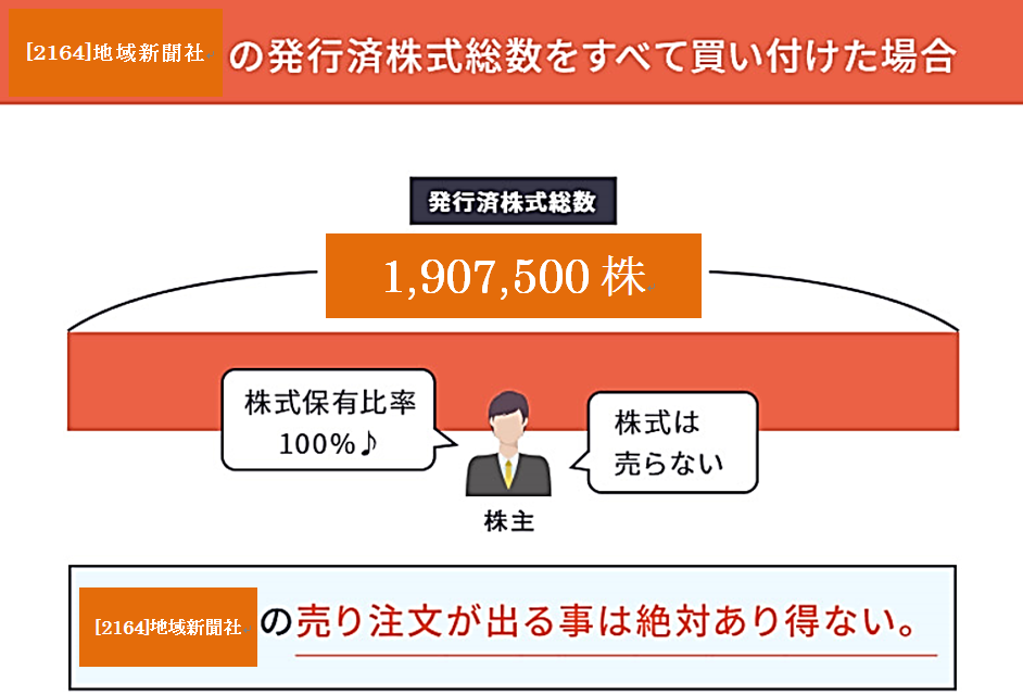 No.31474 2164 - (株)地域新聞社… - (株)地域新聞社【2164】の掲示板 2021/12/02〜2022/08/27 - 株式掲示板 - Yahoo!ファイナンス