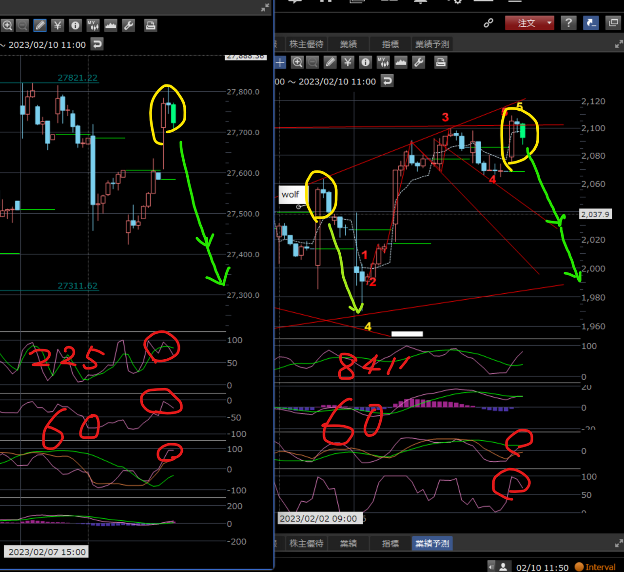 No.1666706 日経もみずほも、時間足で一点不… - (株)みずほフィナンシャルグループ【8411】の掲示板 2023/02/08〜2023/02/10 - 株式掲示板 - Yahoo ...