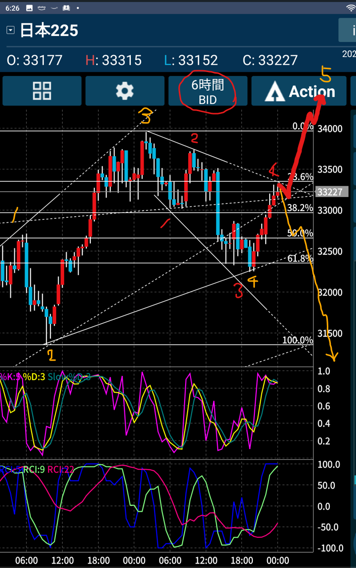 No.1700930 まるで遊ばれているような動き。… - 8411 - (株)みずほフィナンシャルグループ 2023/06/24〜2023 ...